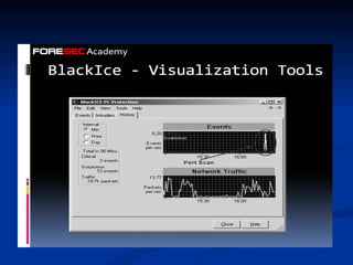 Sistem deteksi intrusion berbasis jaringan | PPT
