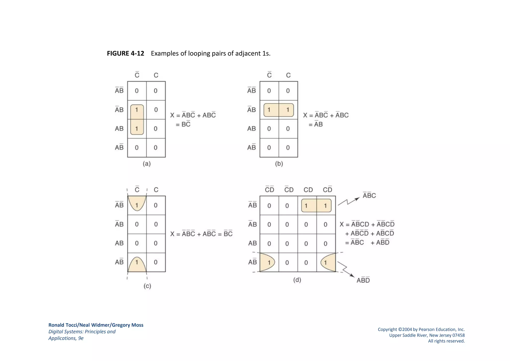 Sistem digital penyederhanaan fungsi boolean | PDF