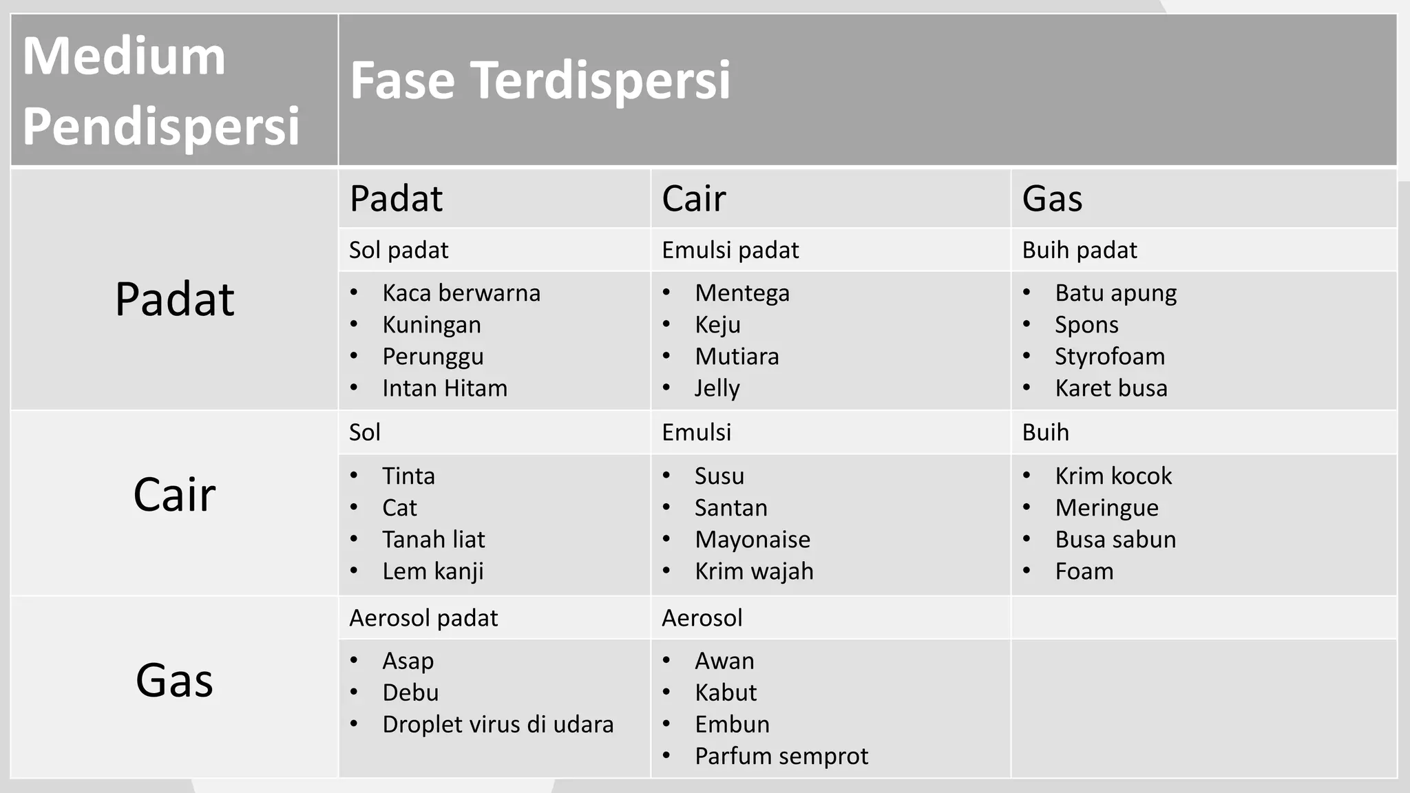 SISTEM DISPERASI KOLOID.pptx