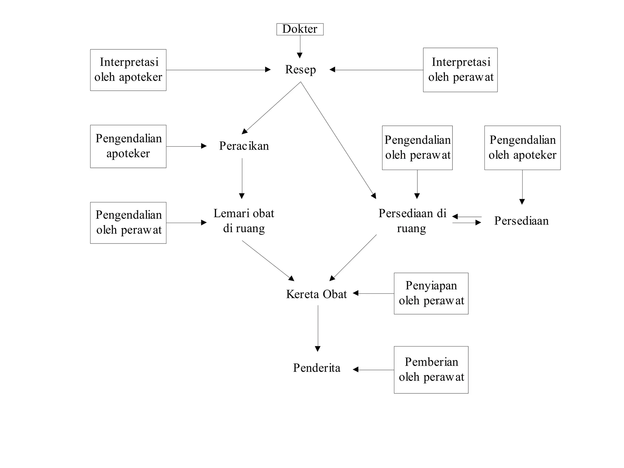 SISTEM DISTRIBUSI OBAT.pptx