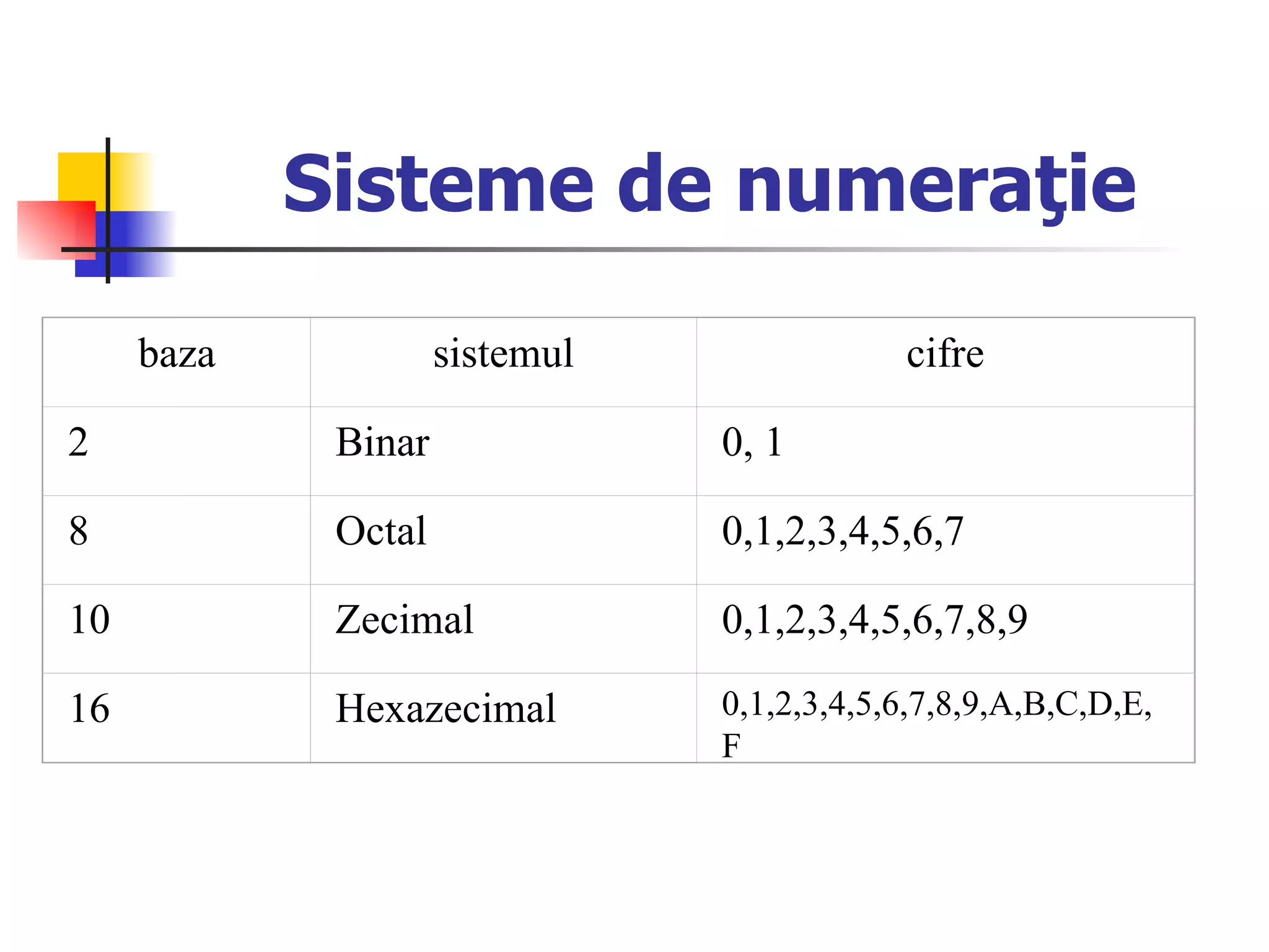 Sisteme de numeratie calculatoare | PPT