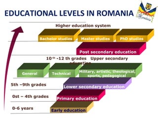 Sistem educational | PPT