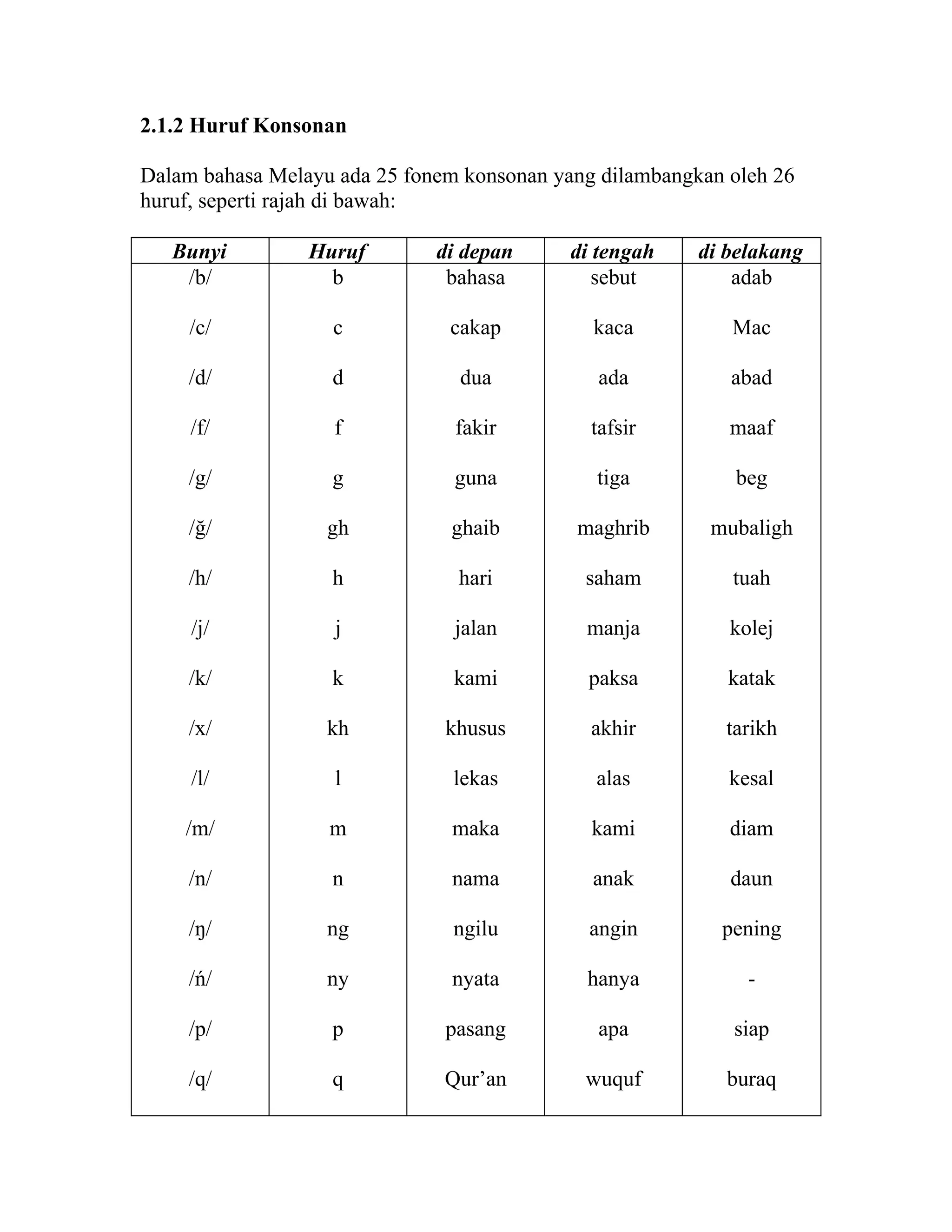 Sistem ejaan bahasa melayu | DOC