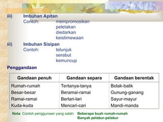 Sistem Ejaan Rumi Baru Bahasa Melayu.ppt