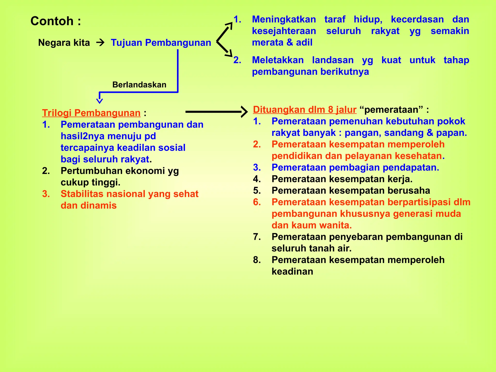 Sistem Ekonomi-1.ppt materi untuk belajar | PPT