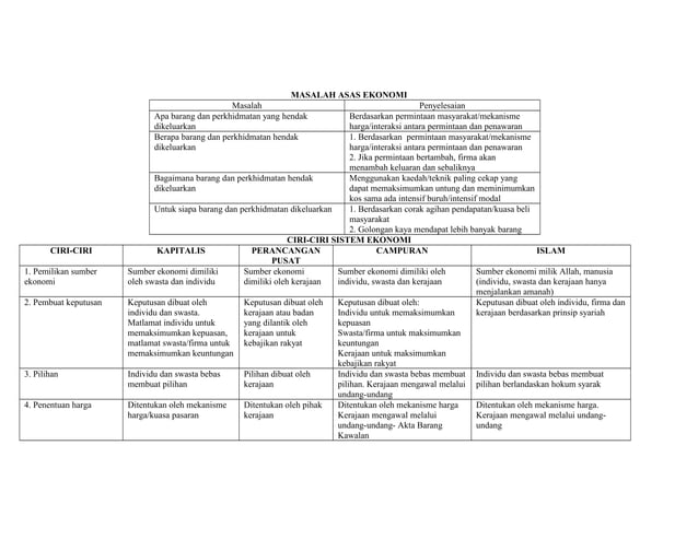 Sistem ekonomi | DOC