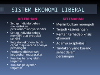 SISTEM EKONOMI YANG ADA DI INDONESIA.ppt