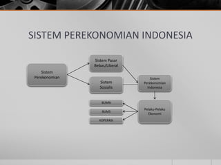 Sistem ekonomi indonesia | PPTX