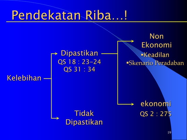Sistem Ekonomi Islam Ppt 