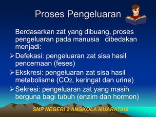 Sistem Ekskresi Pada Manusia Kelas 8 SMP | PPT