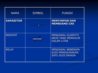 Sistem elektrik | PPTX