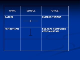 Sistem elektrik | PPTX