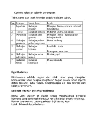 Sistem endokrin | PDF
