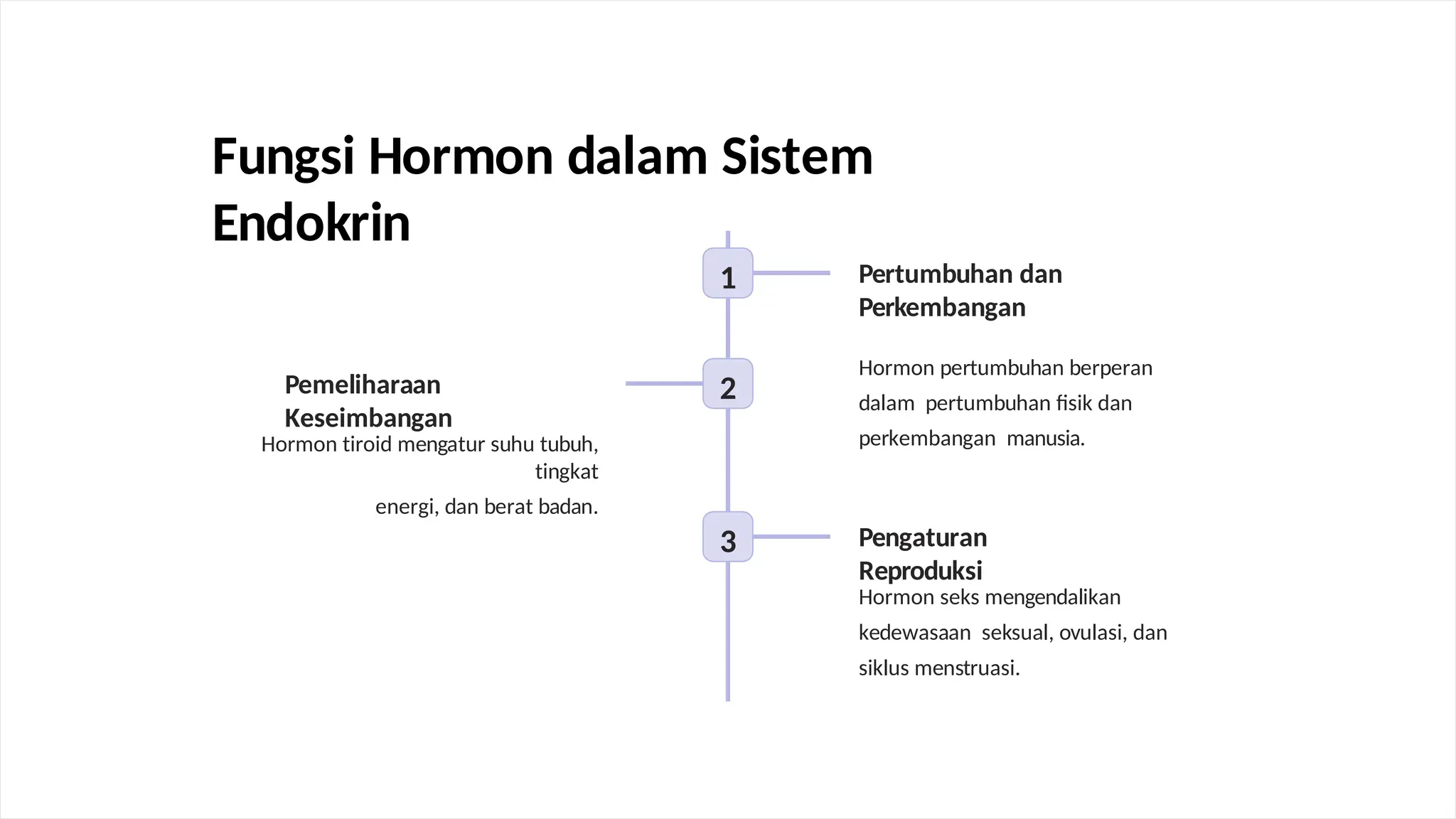 Sistem Endokrin, Hormon dan Perilaku (1).pptx