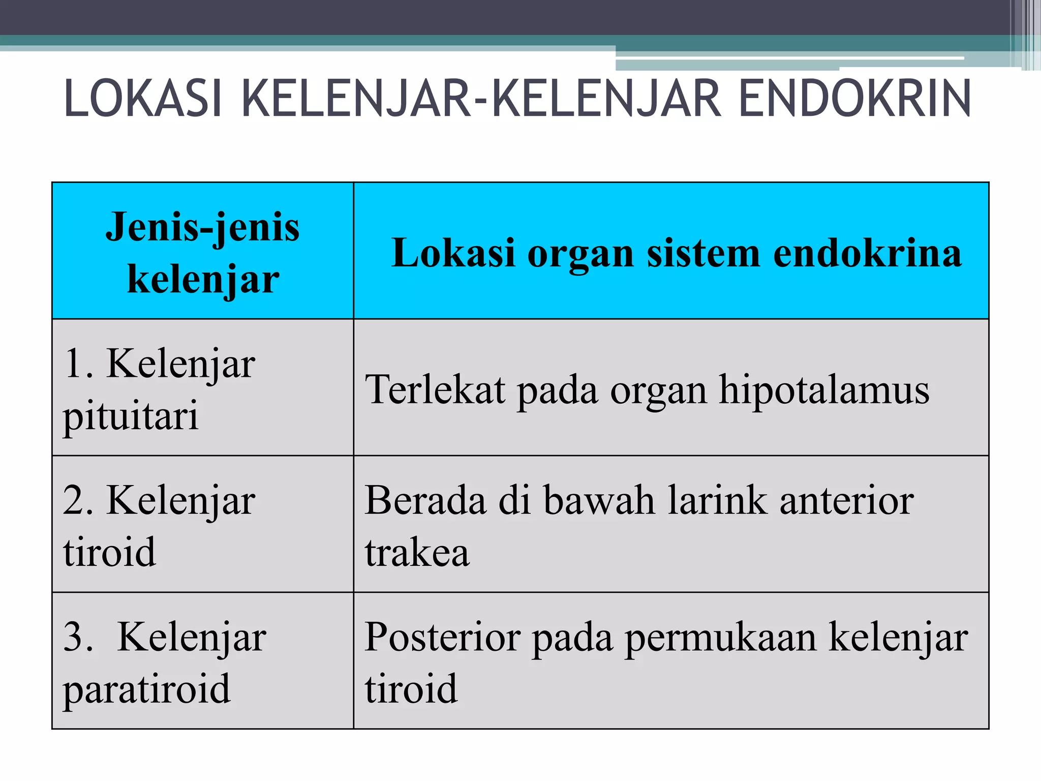 Sistem endokrin kskbkk | PPTX