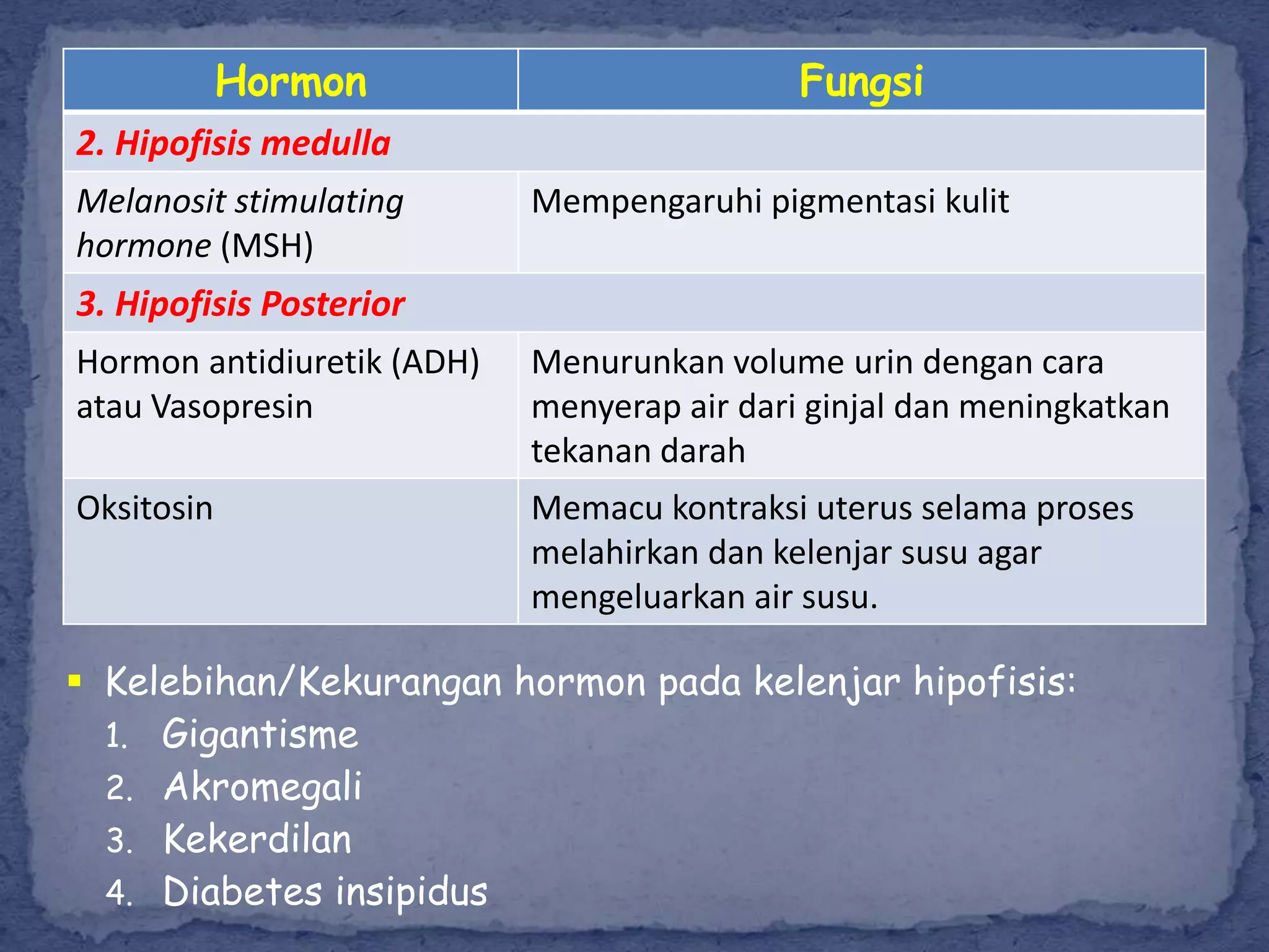 Sistem endokrin (ratna) | PPTX