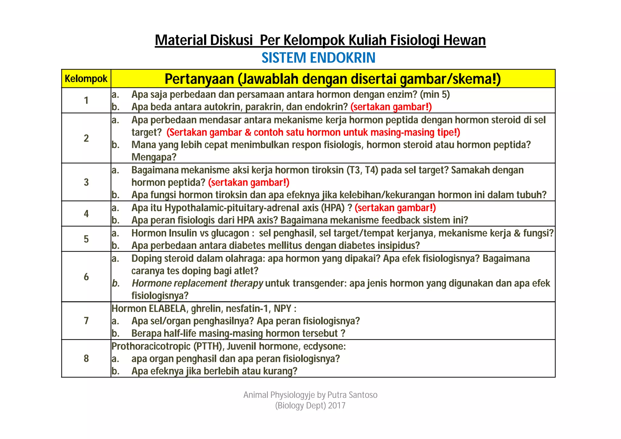 Kuliah Fisiologi Hewan: Sistem endokrin (Ulasan Akhir Diskusi Kelas) | PDF