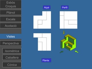 Sistemes de representacio | PPT