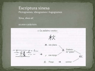 Sistemes d’escriptura | PPT