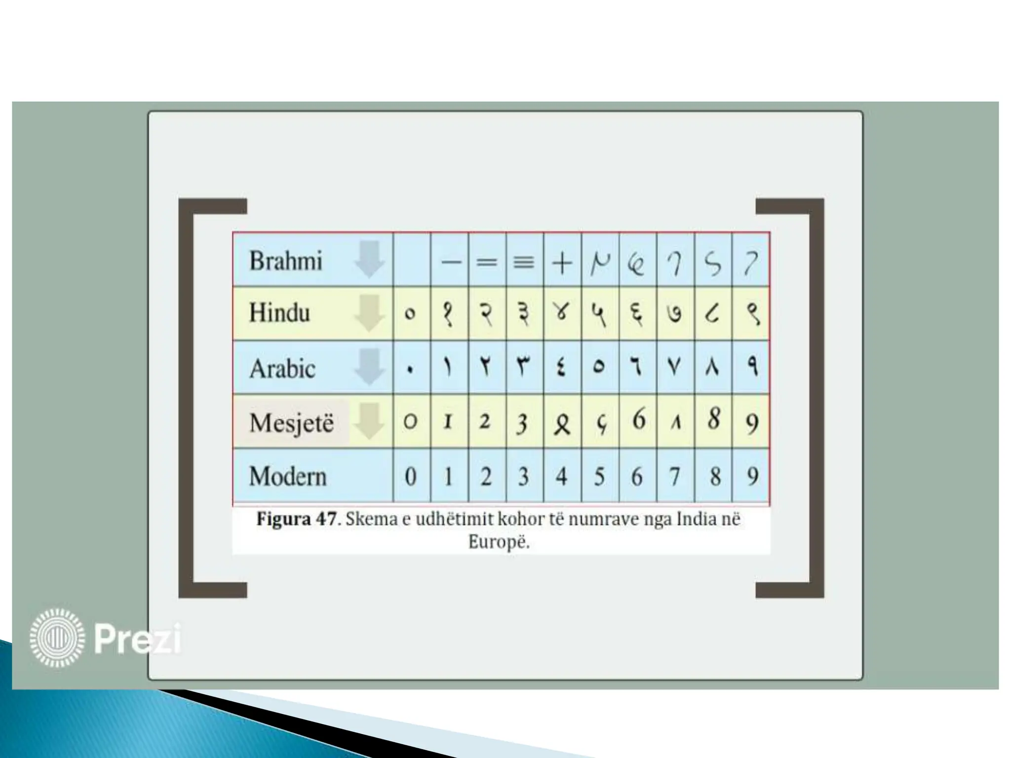 sistemet e numerimit mat 6.pptx
