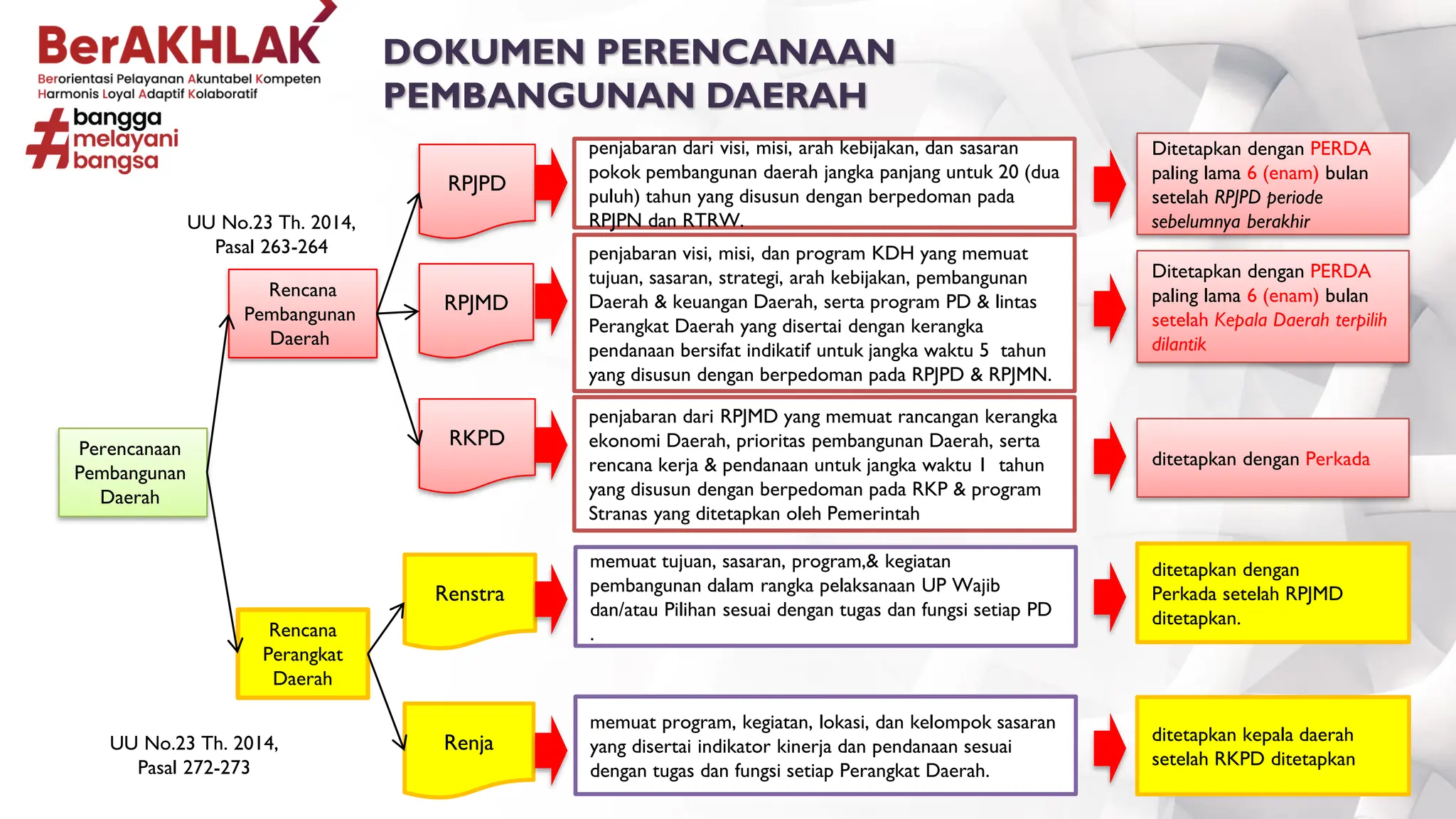 sistem etika pemerintahan yang ada di provinsi ntt | PDF