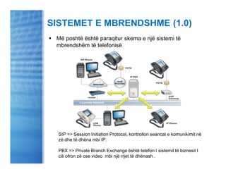 Sistemet VoIP | PDF