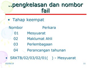 Sistem fail dan surat menyurat | PPT