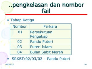 Sistem fail dan surat menyurat ipik | PPT