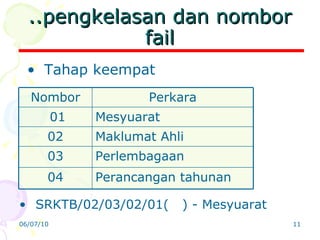 Sistem fail dan surat menyurat ipik | PPT