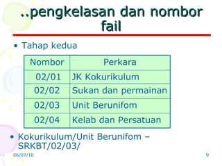Sistem fail dan surat menyurat ipik | PPT