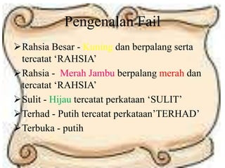 Sistem fail dan surat menyurat waj3108 | PPTX