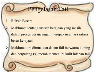 Sistem fail dan surat menyurat waj3108 | PPT