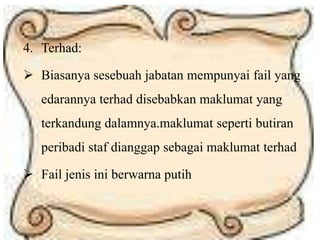 Sistem fail dan surat menyurat waj3108 | PPT