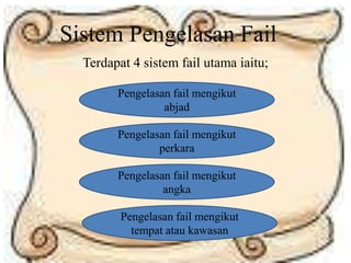 Sistem fail dan surat menyurat waj3108 | PPTX