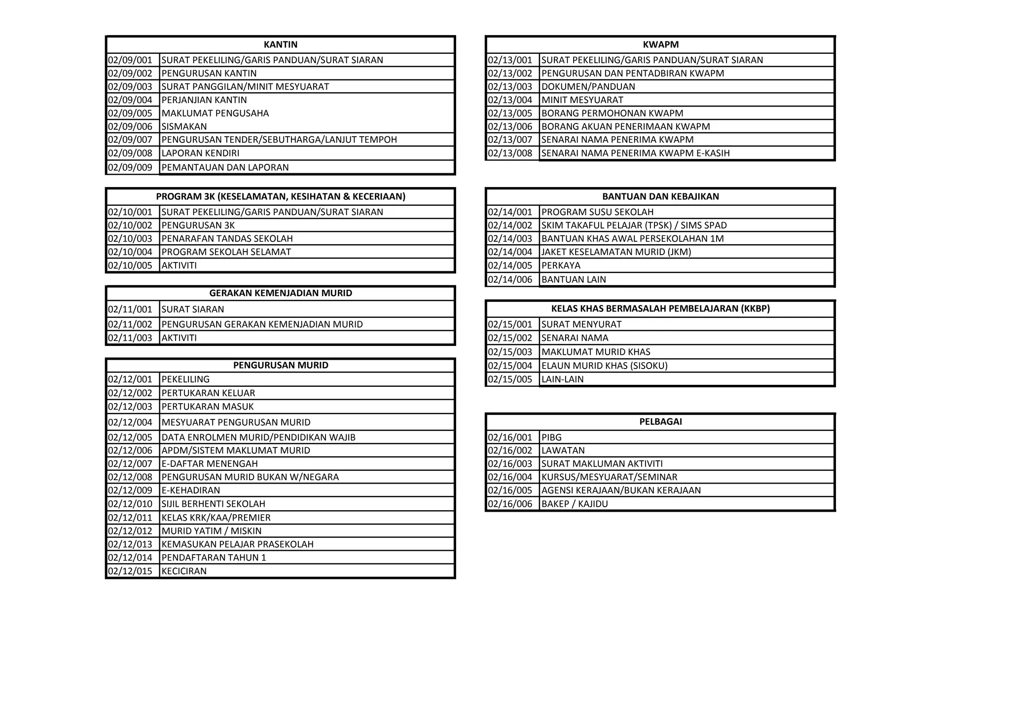 Sistem fail hem | PDF