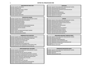 Sistem fail hem | PDF | Educational Assessment | Education