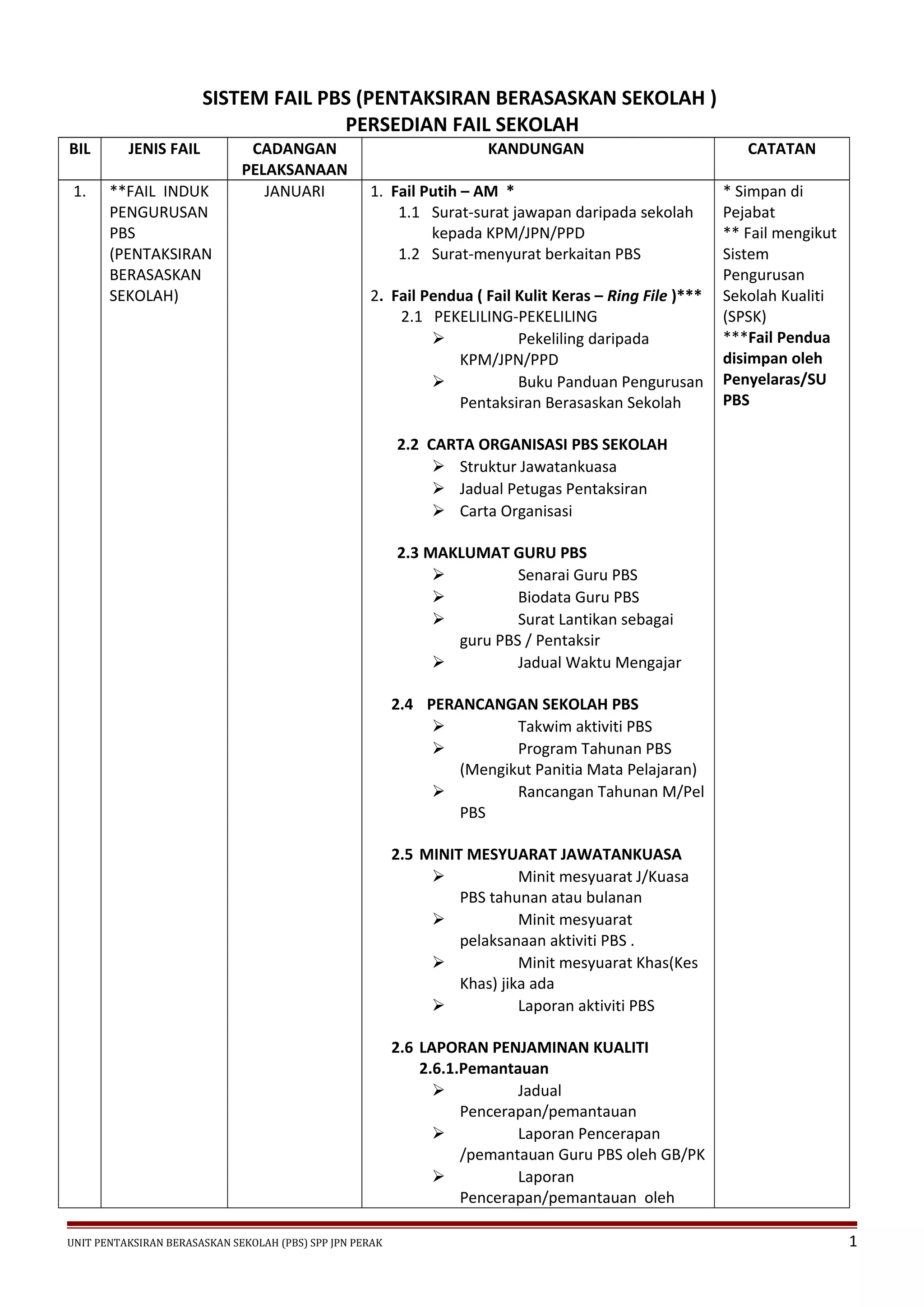 Sistem fail pbs | DOC