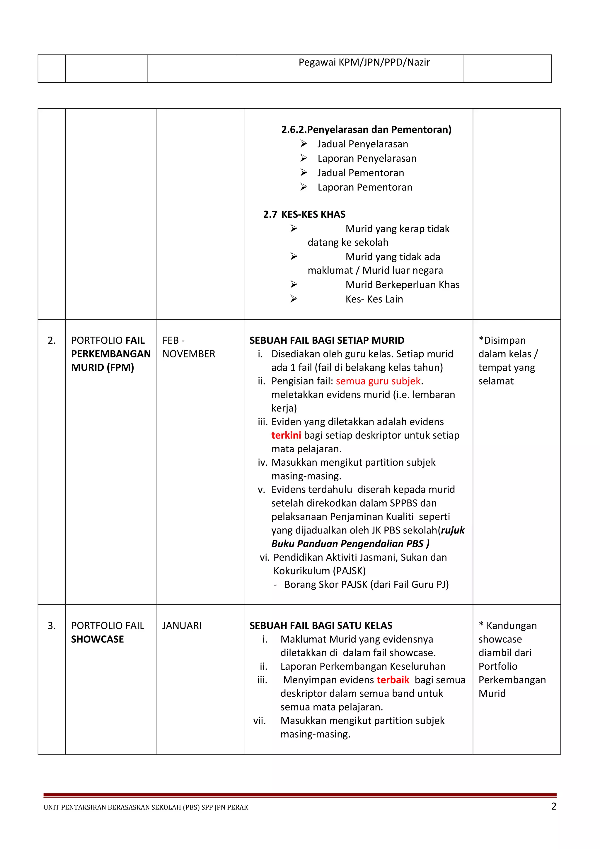 Sistem fail pbs | DOC