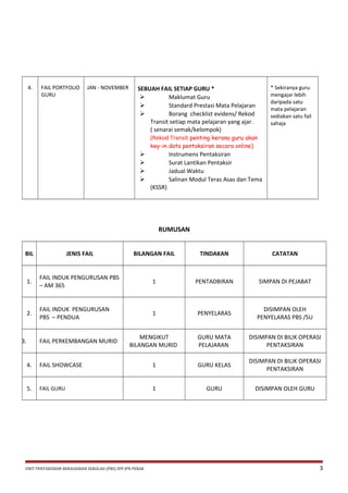 Sistem fail pbs | DOC