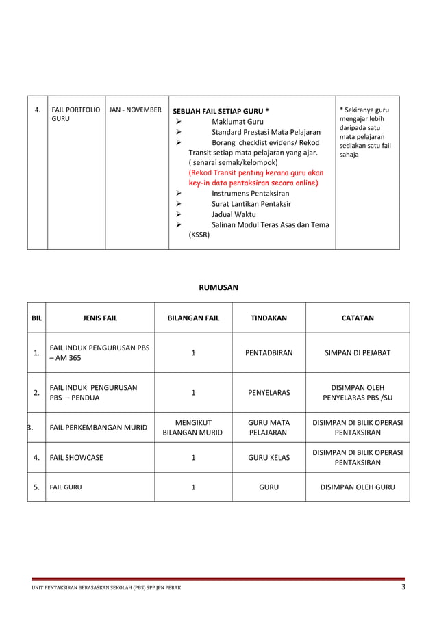 Sistem fail pbs | DOC
