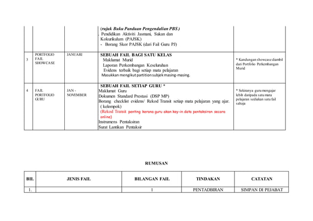 Sistem fail pbs | DOCX