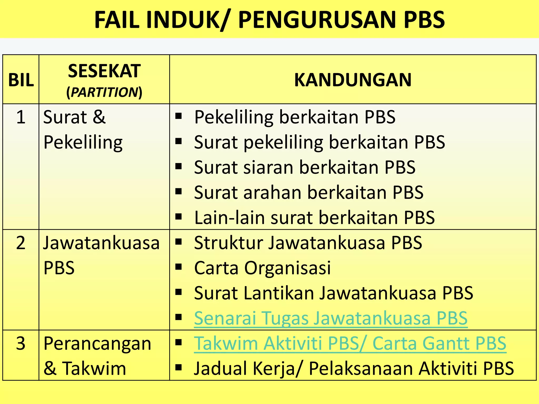 SISTEM FAIL PBS 2018.pdf