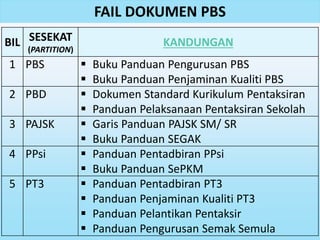 SISTEM FAIL PBS 2018.pdf