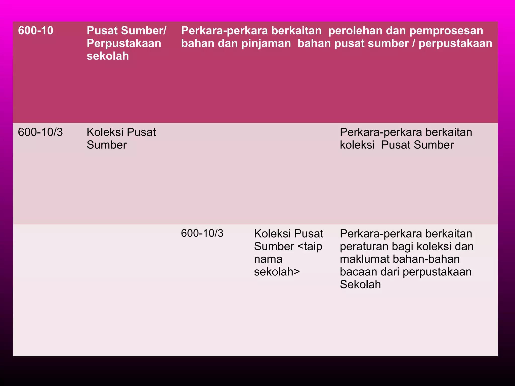 Sistem fail pusat sumber sekolah | PPT