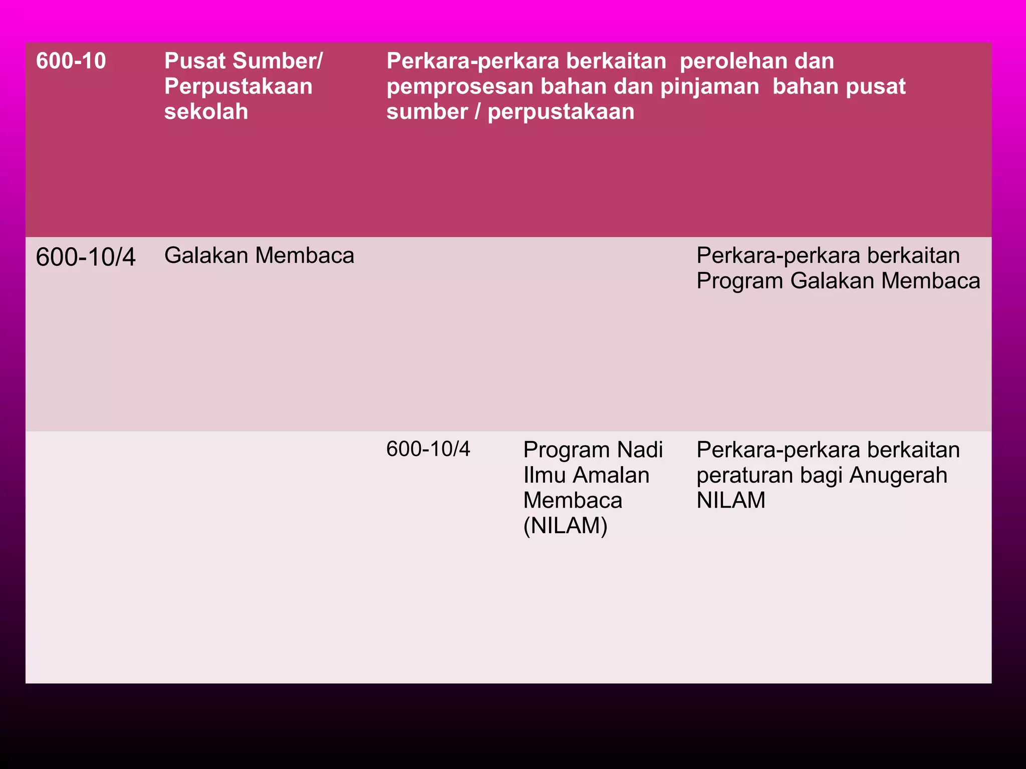 Sistem fail pusat sumber sekolah | PPT