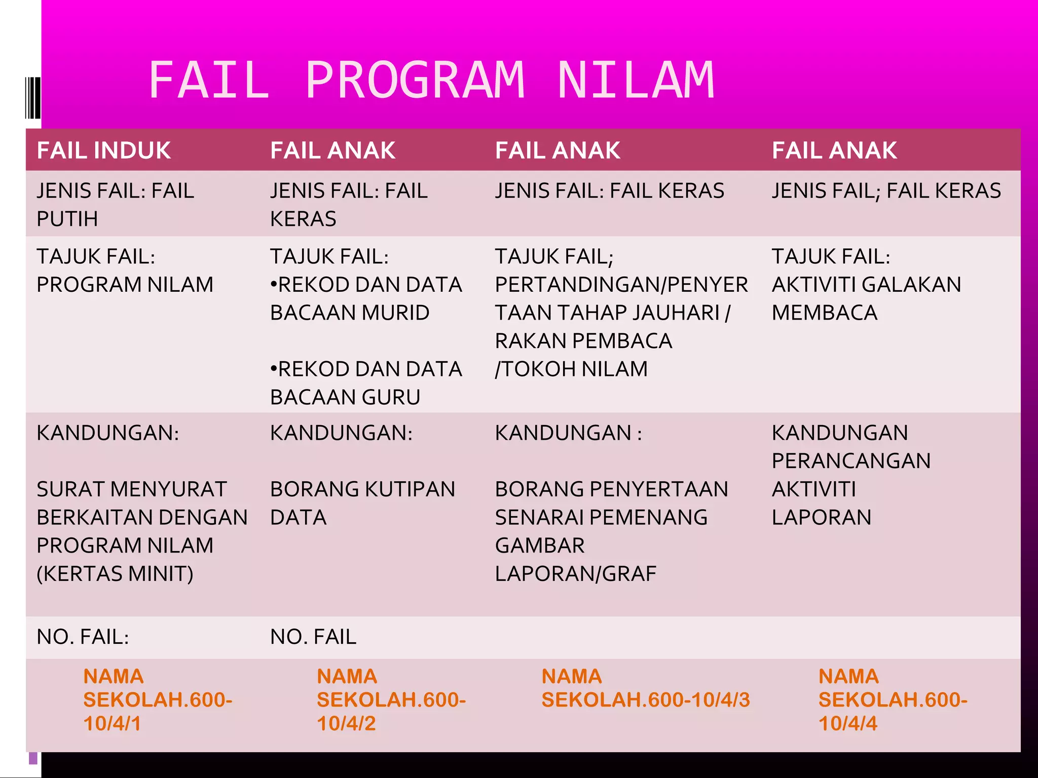 Sistem fail pusat sumber sekolah | PPT