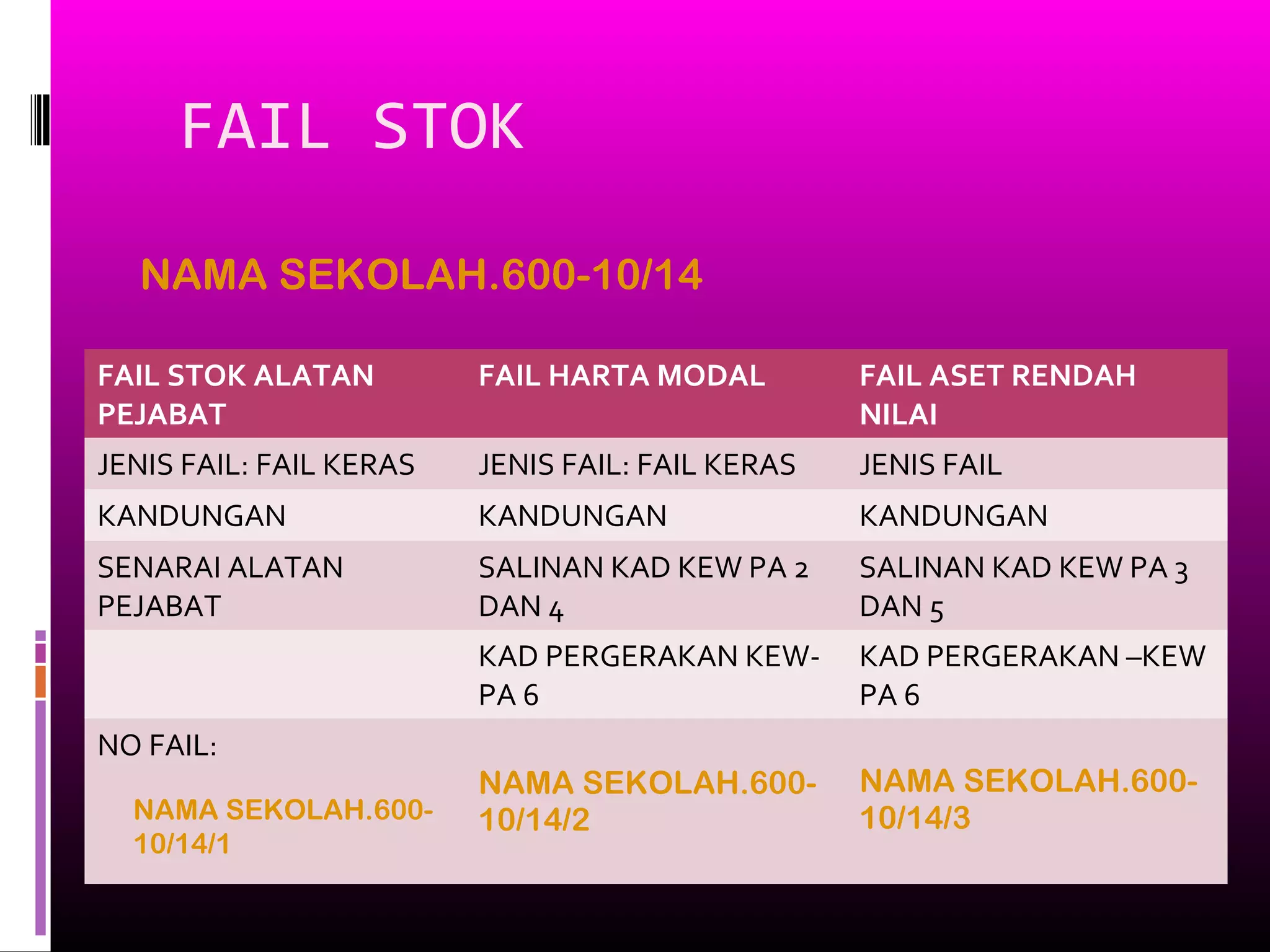 Sistem fail pusat sumber sekolah | PPT