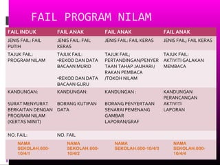 Sistem fail pusat sumber sekolah | PPT