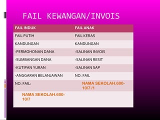 Sistem fail pusat sumber sekolah | PPT