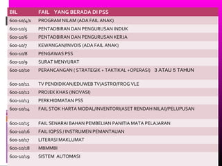 Sistem fail pusat sumber sekolah | PPT